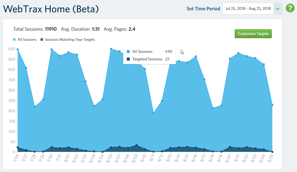 Thomas WebTrax: Home dashboard