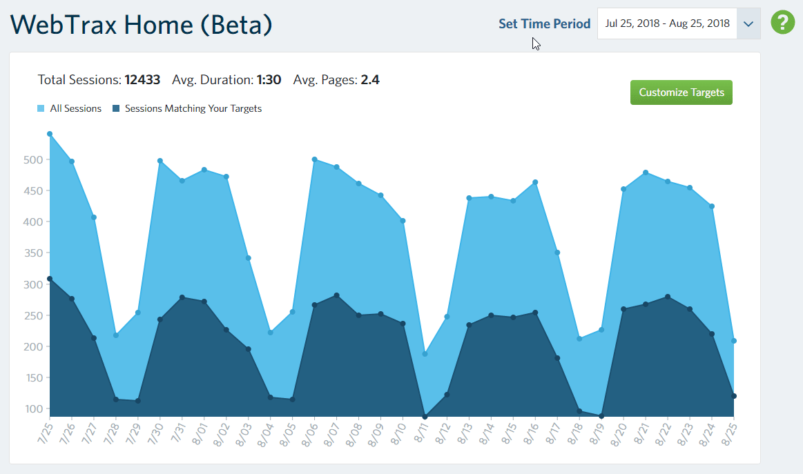 Thomas WebTrax: Home Dashboard Overview